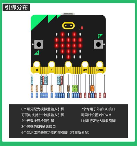microbit开发板micro bit中小学python图形化编程入门v2 0套件v2 淘宝网