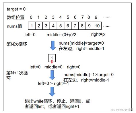 leetcode 35 搜索插入位置 搜索插入位置 最优 csdn博客