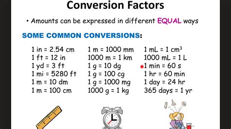 Conversions Dimensional Analysis Notes YouTube
