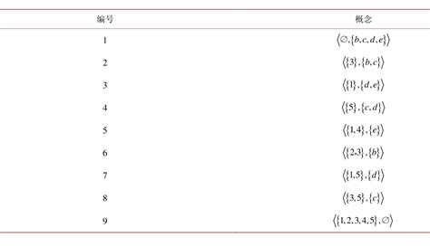 table 5 from application of attribute reduction algorithm based on equivalent class in