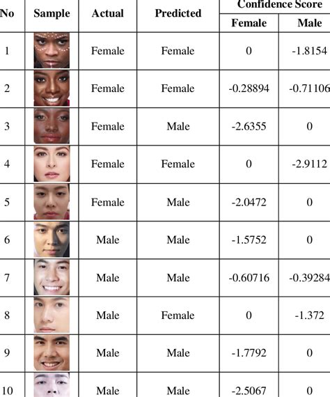 gender and age classification using deep learning pdf