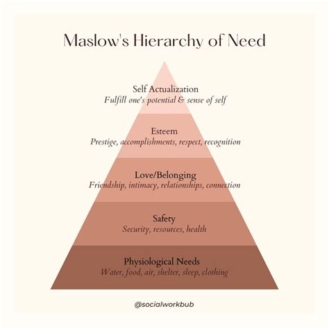 How To Use Maslow S Hierarchy Of Need In Social Work Social Work