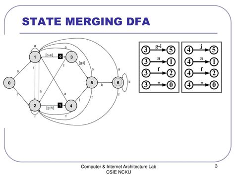 ppt a regular expression matching algorithm using transition merging powerpoint presentation