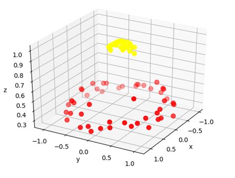 python机器学习笔记：svm（4）——sklearn实现 知乎