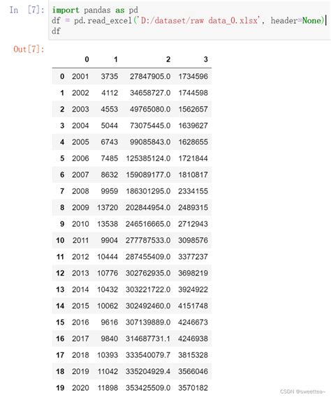 pandas 小技巧——读取无表头的csv xlsx文件and加上指定表头 csv文件添加表头 csdn博客
