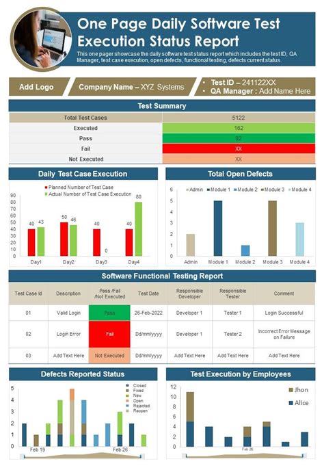 Qa Weekly Status Report Template Templates Example Off
