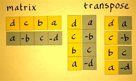 How Do You Transpose A Matrix A Plus Topper