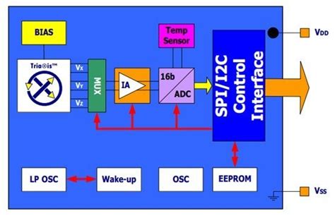 Mlx Digital Hall Sensor Module Pinout Interfacing With Arduino