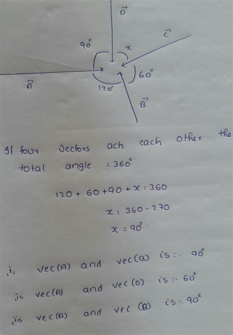 four vectors are acting at a common point find angle between vec a and vec b vec a and vec d