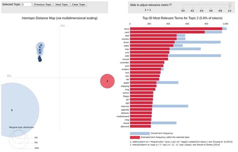 topic modeling nlp lsa plsa lda with python technovators