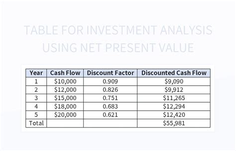 Table For Investment Analysis Using Net Present Value Excel Template
