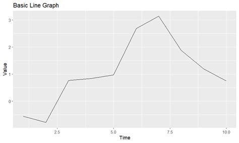 How To Make A Line Graph In R Using Ggplot2 Spark By Examples
