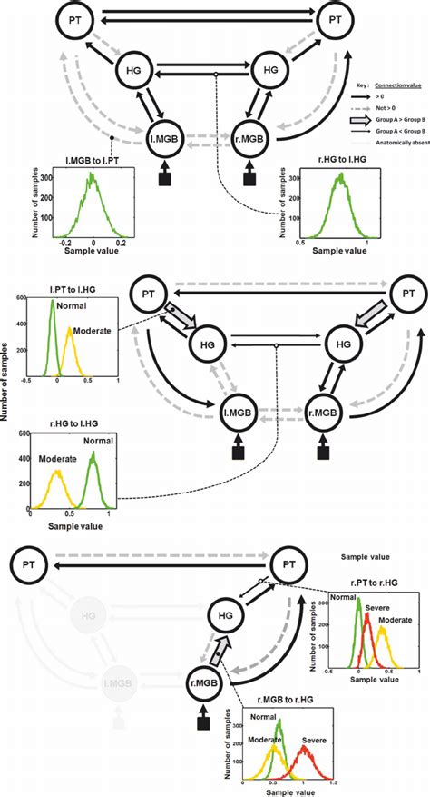 bayesian model averaging result multivariate analysis of data download scientific diagram