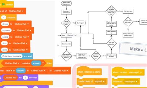 scratch programming coding for beginners to advanced learners 14 lesson course small online