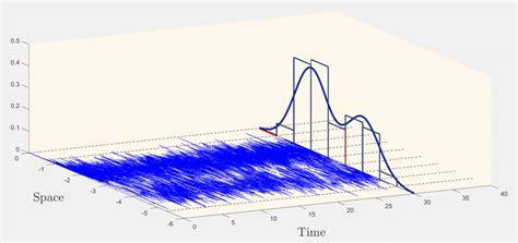 1 illustration of langevin dynamics the blue lines represent download scientific diagram