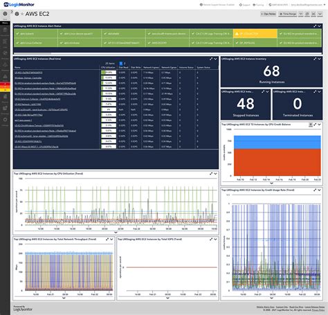 Automated Saas Based Aws Monitoring