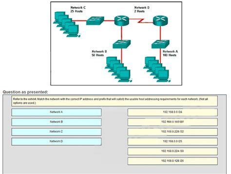 Ccna 1 V5 1 V6 0 Chapter 9 Exam Answers For Subnetting Ip Networks