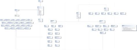 gof design patterns facade visual paradigm user contributed diagrams designs