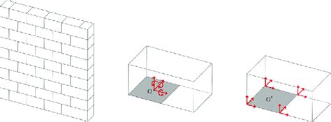 a 3d masonry blocks assemblage b convex contact model c concave download scientific