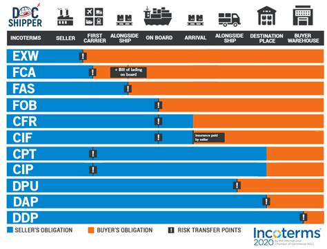 All You Need To Know About The Incoterms Fnm Vietnam