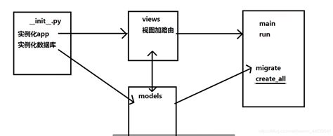flask的简单介绍及使用方法简介 csdn博客