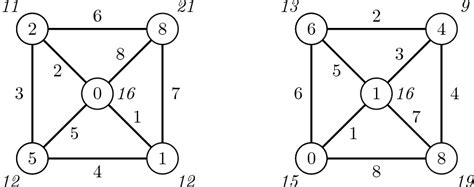 a graceful but not graceful antimagic labeling and a graceful antimagic download scientific