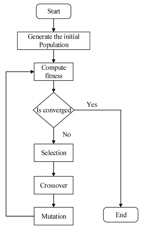 applied sciences free full text some algorithms to solve a bi objectives problem for team