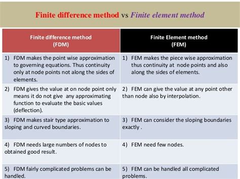 finite element method vs classical method 1