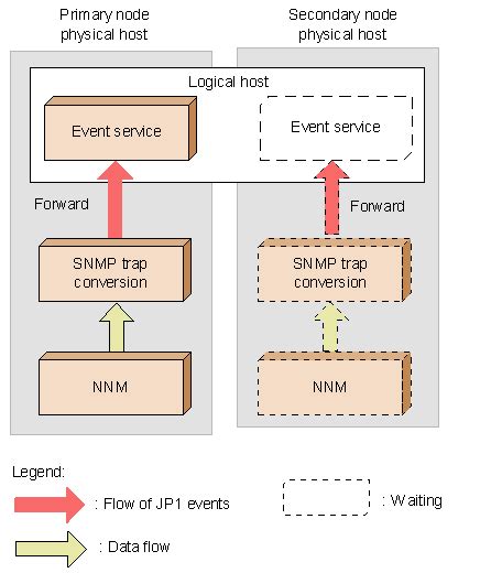 using the snmp trap converter to convert snmp traps into events