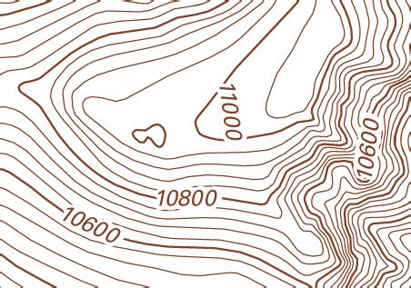 How To Read A Topographic Map