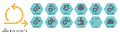 Top Kubectl Commands You Must Know Complete Cheat Sheet InterviewBit