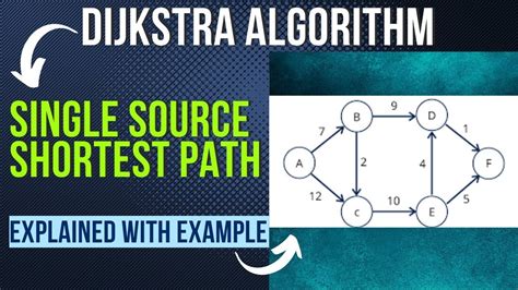 dijkstra algorithm single source shortest path dijkstra algorithm explained with example