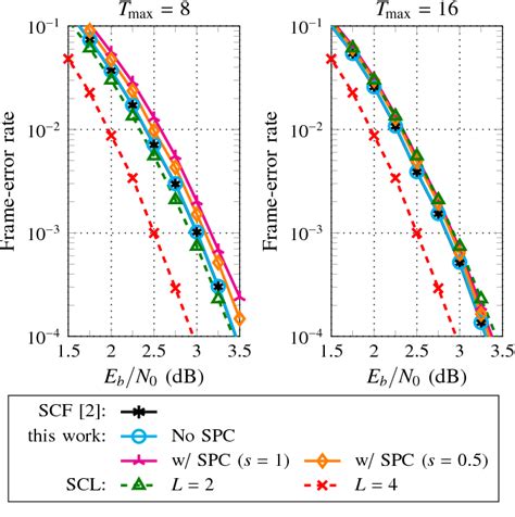 [pdf] fast ssc flip decoding of polar codes semantic scholar
