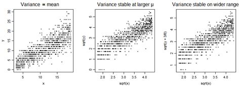 solved interpreting coefficients for poisson regression math solves everything