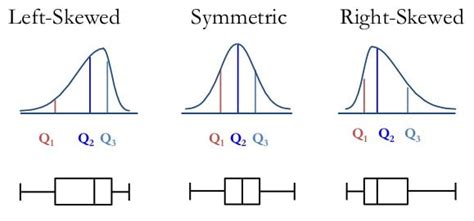 Box Plot Explained Interpretation Examples And Comparison