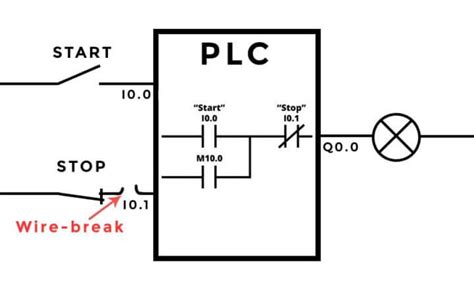Normally Closed Contacts For Stop Buttons PLC Programming