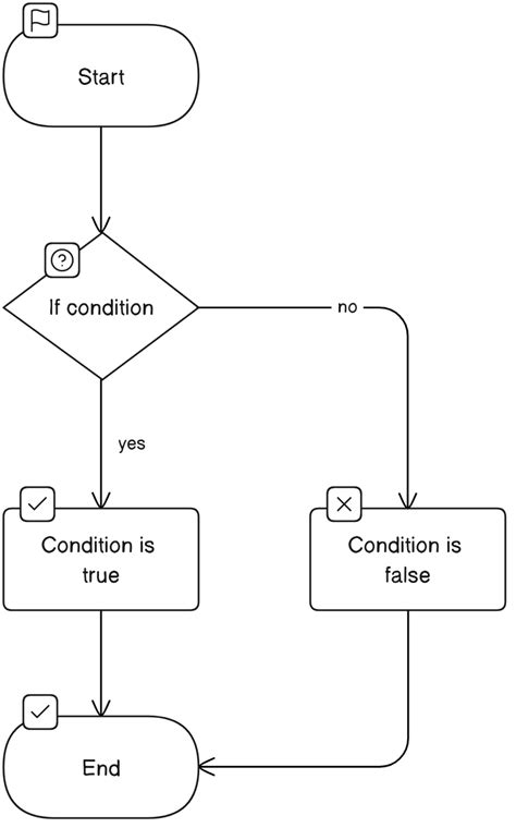 【python 基础教程 13】python3 条件控制全面教程：入门指南与高级应用解析 python3 程序控制脚本 csdn博客