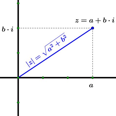 complex number calculator
