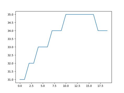 Python Datalogger Using Pyserial To Read Serial Data Output From Arduino — Maker Portal