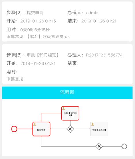 springcloud 微服务分布式 flowable 工作流 iteye博客