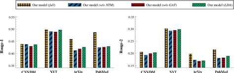 figure 1 from enhancing extractive text summarization with topic aware graph neural networks