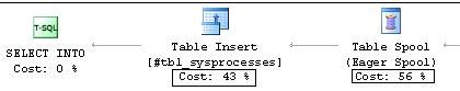 Made By SQL How To Troubleshoot Slow Running Query