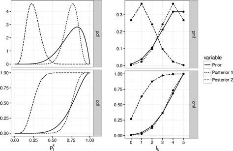 figure 1 from bayesian nonparametric system reliability using sets of priors semantic scholar
