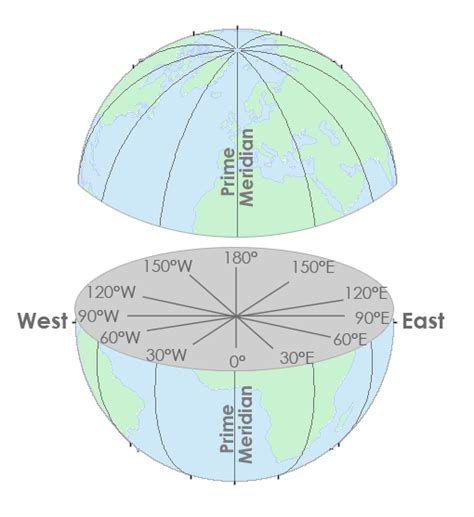 Latitude Longitude And Coordinate System Grids Gis Geography