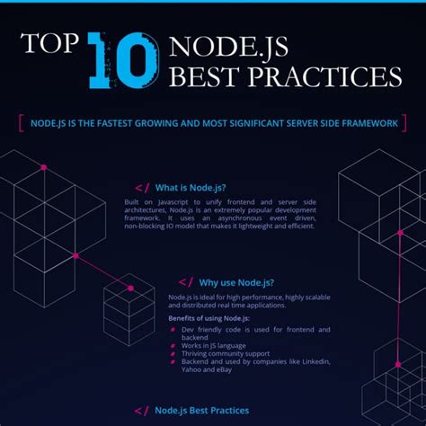 10 best node js practices you need to know pdf