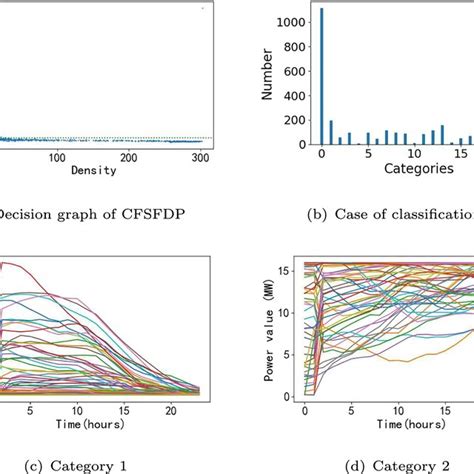 scenario based distributionally robust unit commitment optimization involving cooperative