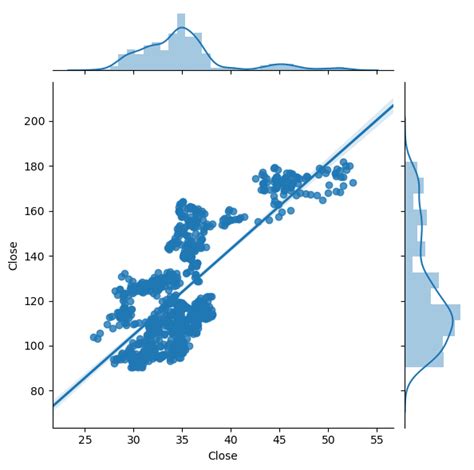 on making money with python and data science — 1 setup and statistics by jonathan balaban