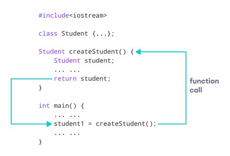 how to pass and return object from c functions