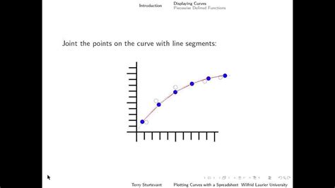 plotting curves using a spreadsheet youtube