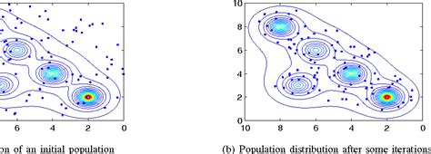 figure 2 from a modified estimation of distribution algorithm for numeric optimization